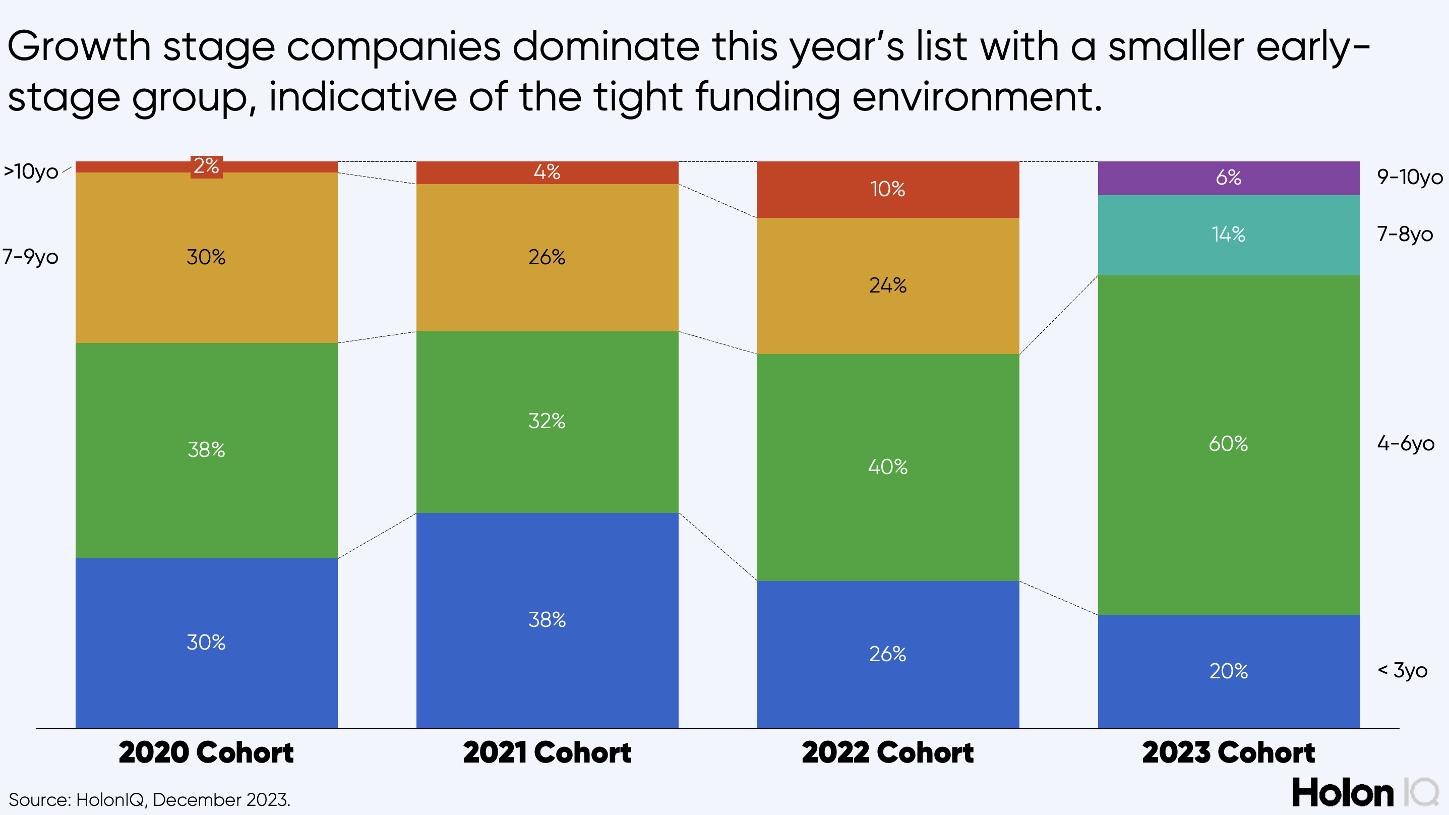 2023 Africa EdTech 50